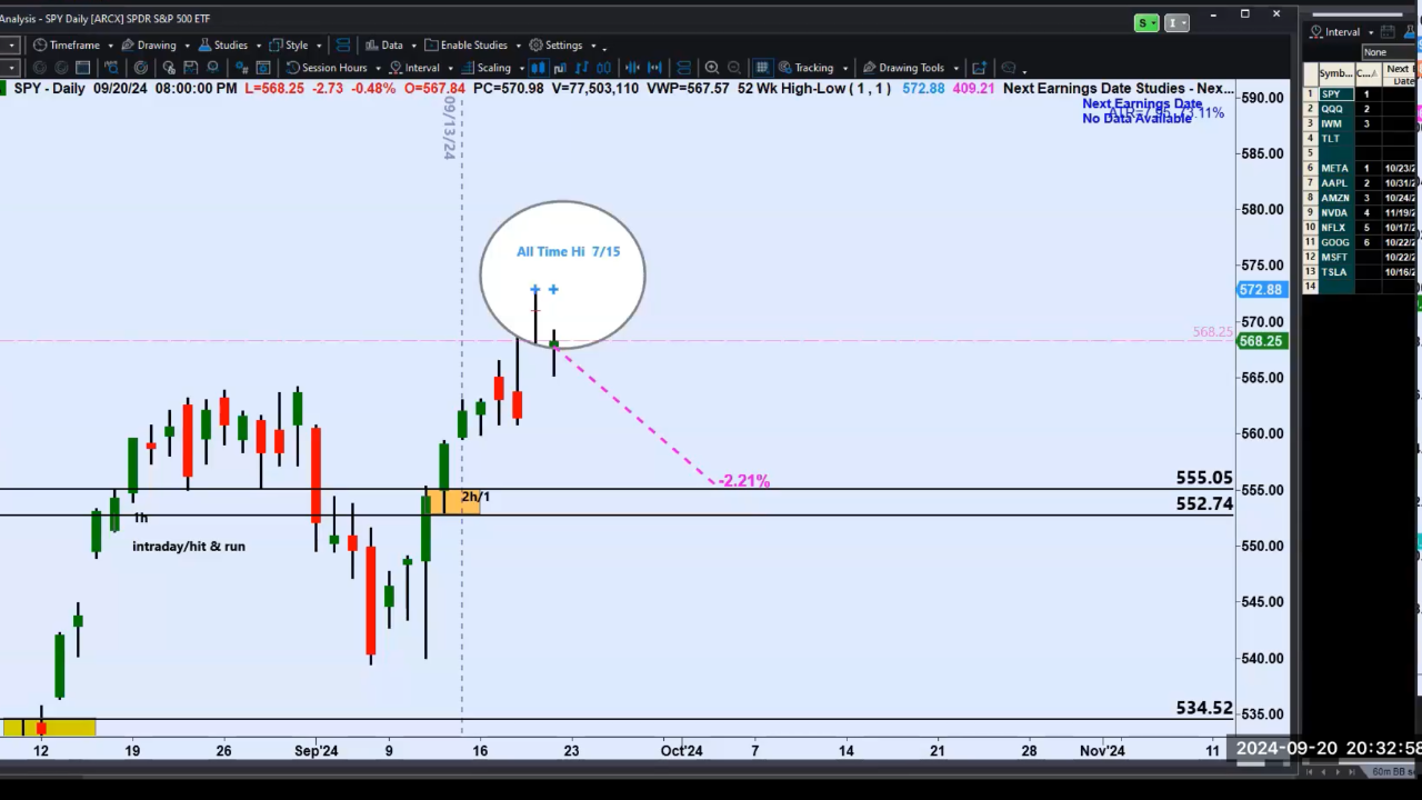 2025 Stock Market Guide | Promising Stocks & investment Tips