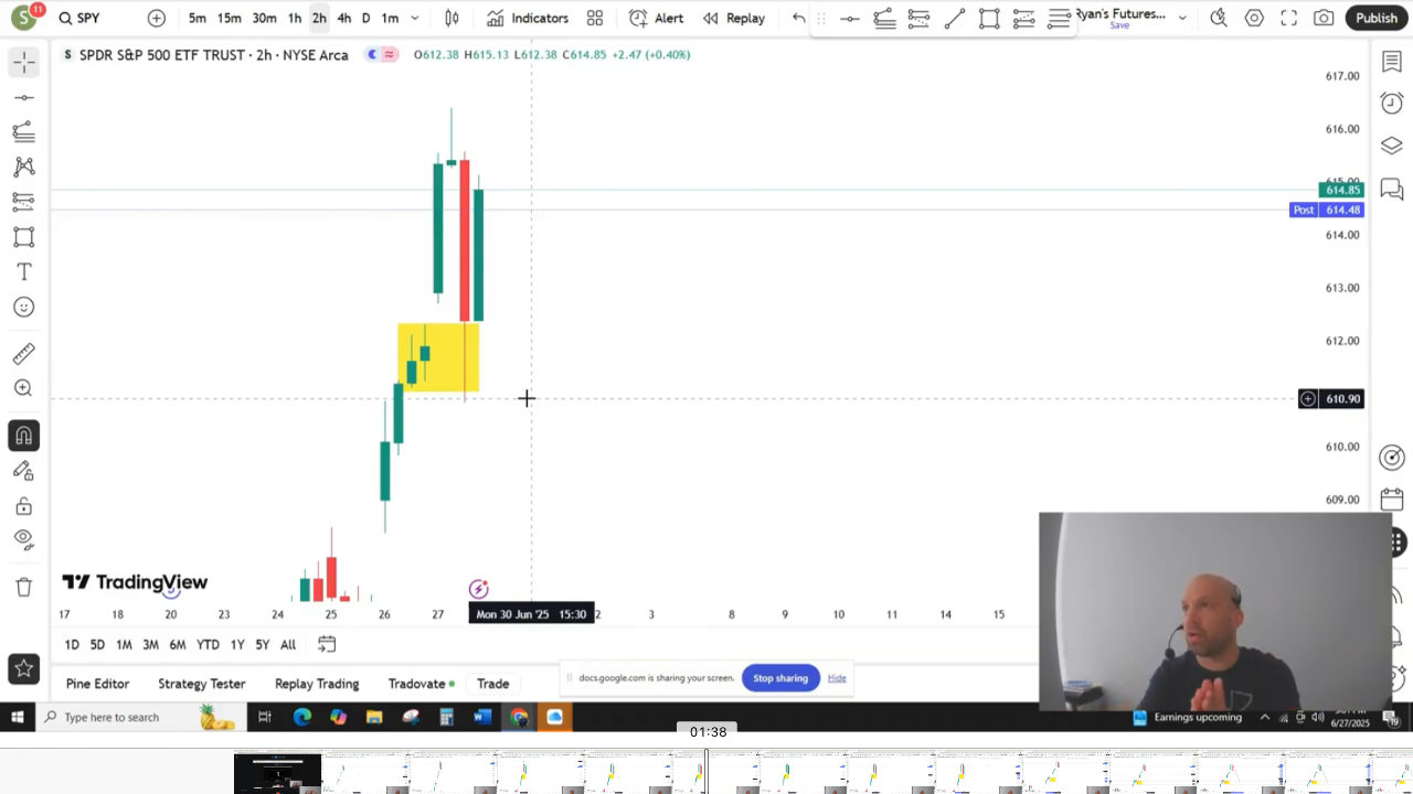 Trading Insights | 3 Lessons from One SPY Chart