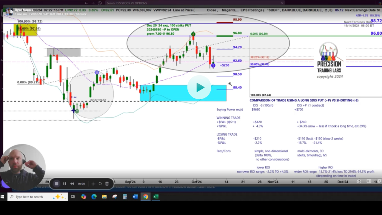 Stock or Options Trading | Making the Right Decision