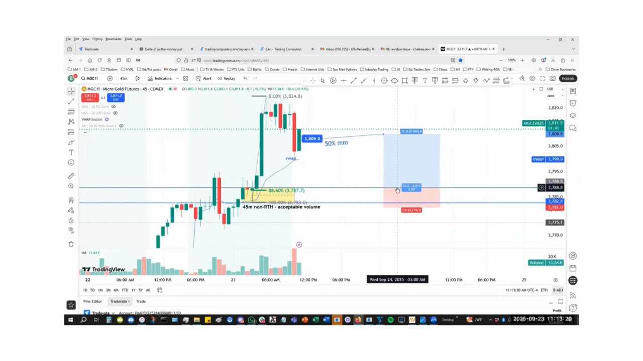 Spot This Gold Trading Setup for a 2.7:1 Win!