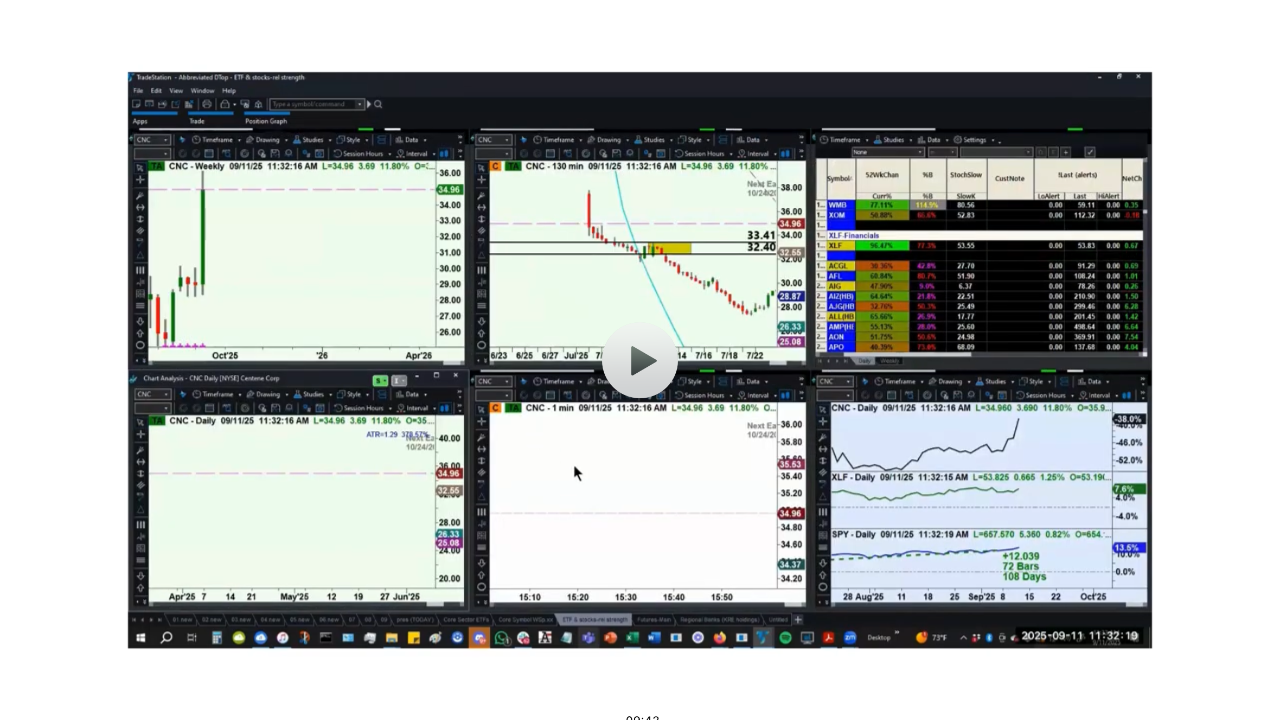 The RIGHT Way to Draw Trend Lines (Step-By-Step) — Stop the #1 Mistake ...