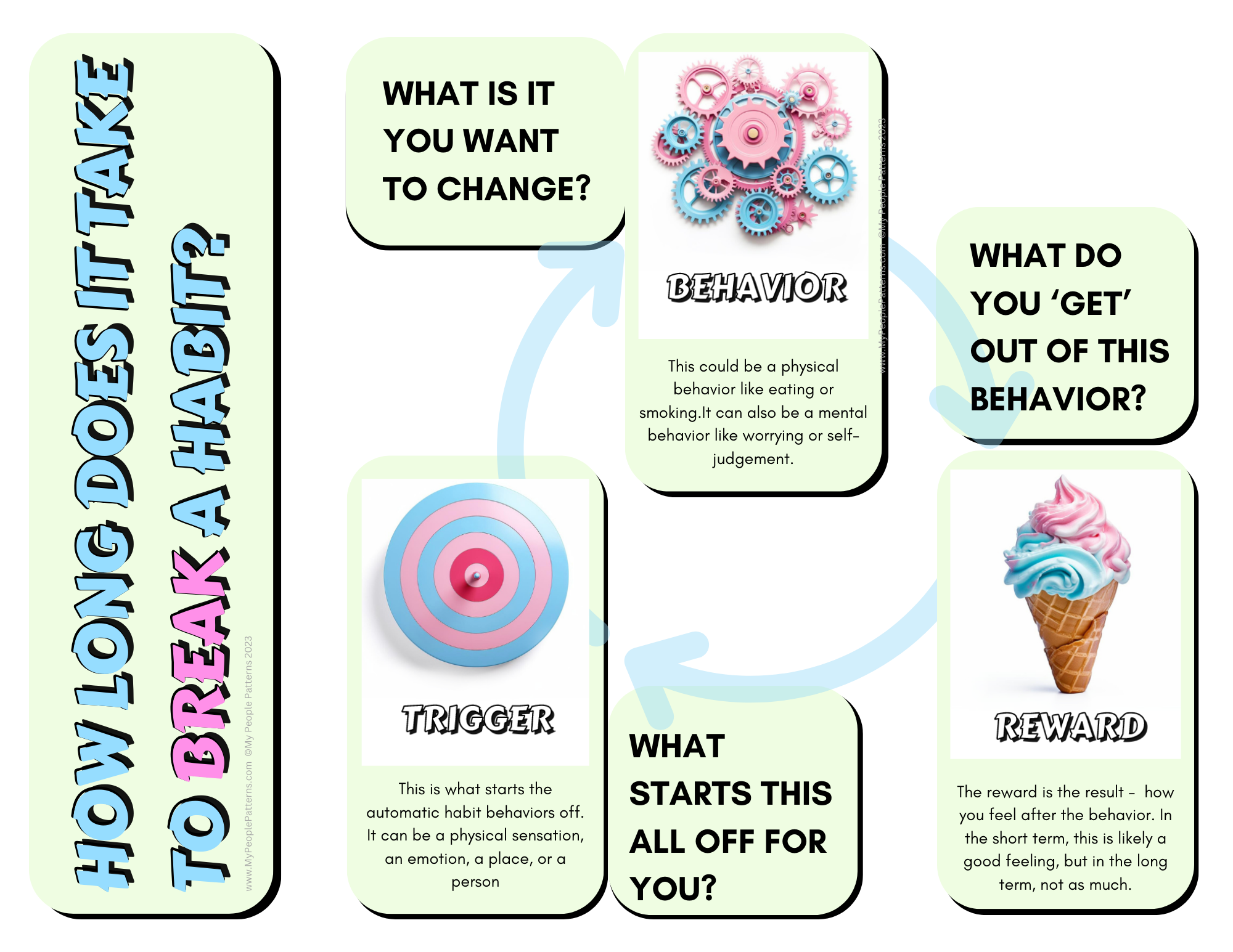 How Long To Break A Habit Or Addiction Tips Steps How Long To Break A Habit Or Addiction Tips Steps
