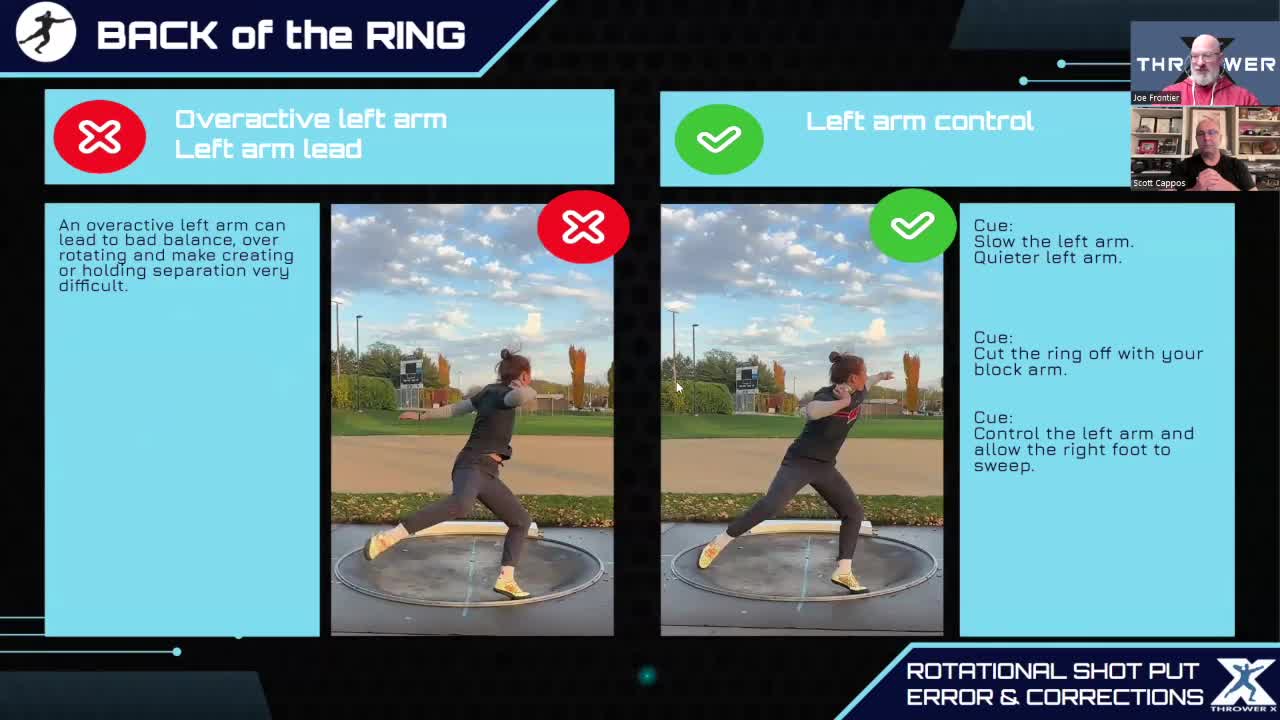 Rotational Shot Put: Back of the Ring Corrections