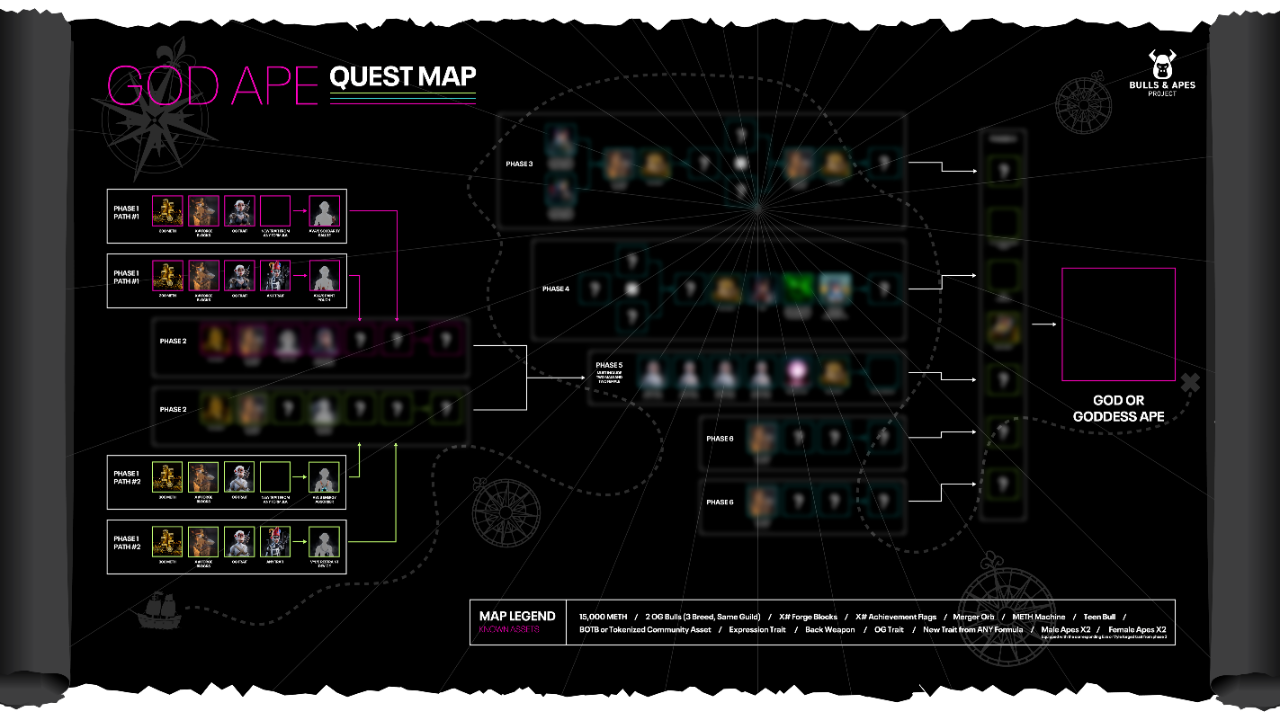 God Ape Quest: The Guide