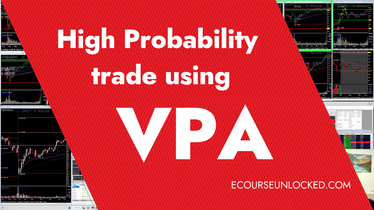 High Probability Trade using Volume Price Analysis - VPA