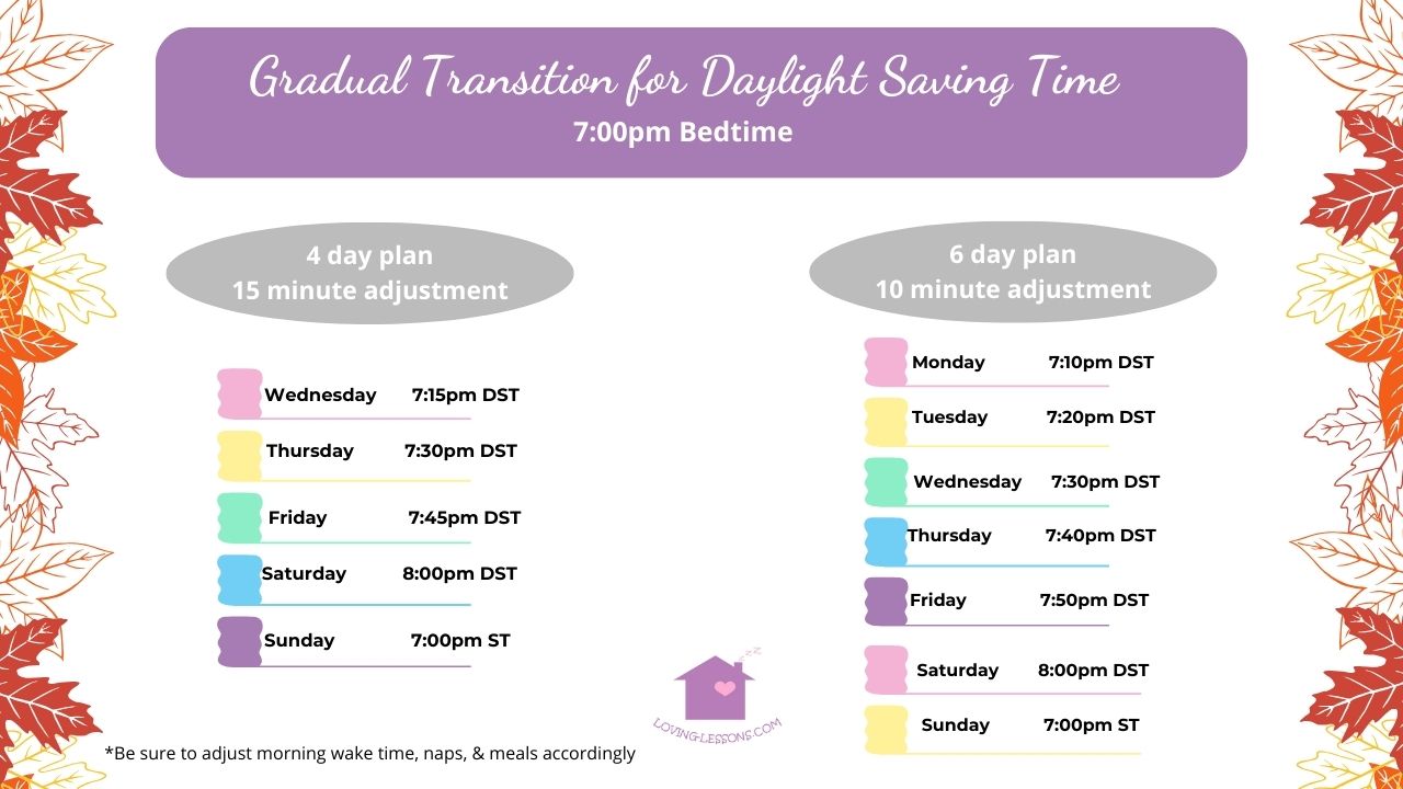 Fall Back Navigating Daylight Saving Time For Your Child
