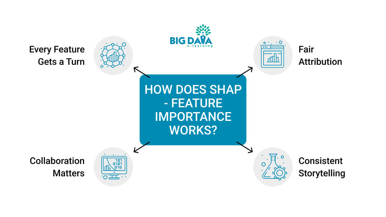 7 Must Know Feature Importance Techniques In Machine Learning 7 Must Know Feature Importance Techniques In Machine Learning
