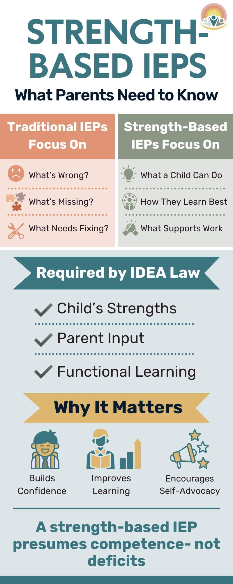 Strength-Based IEPs: Guide for Special Education Success
