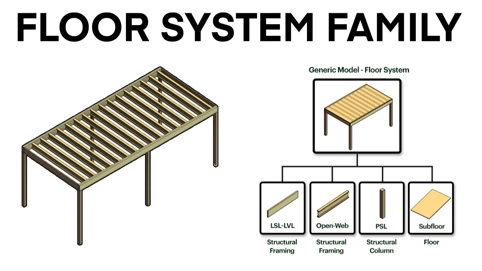 Floor System Family | BIM Pure Blog