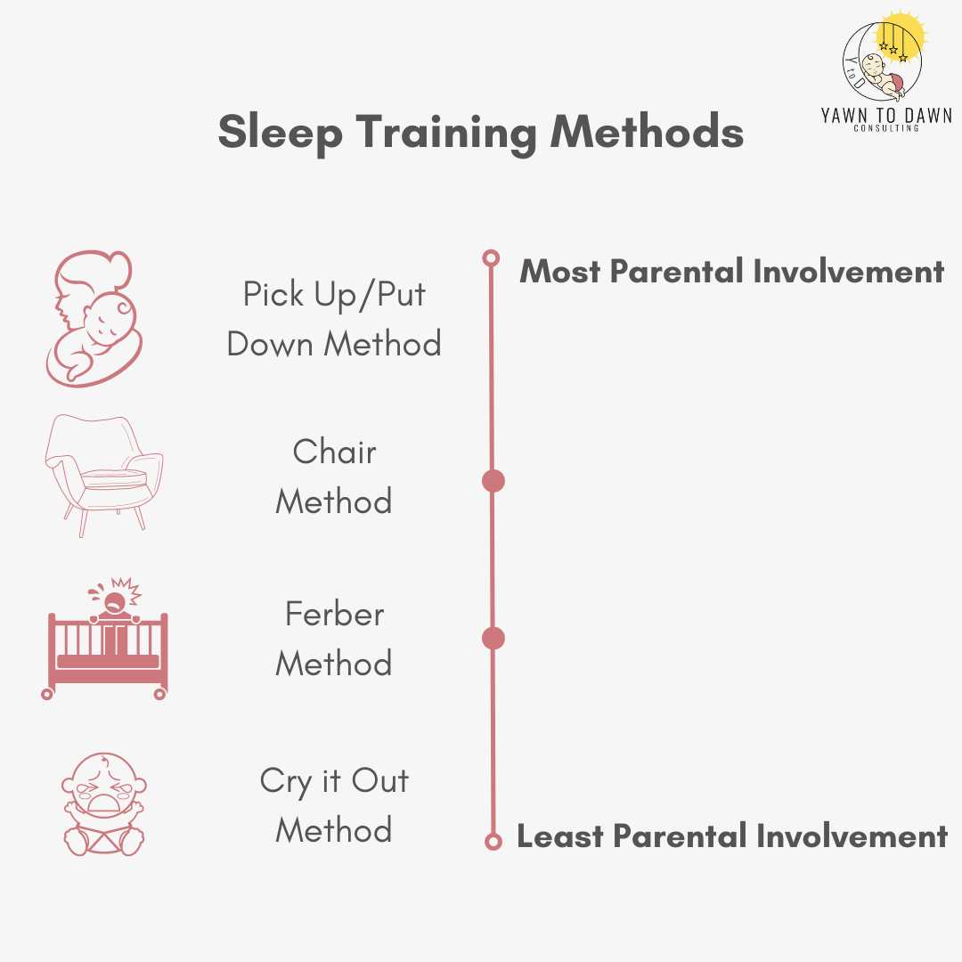 Top 4 Sleep Training Methods: Which One is Right for Your Baby?