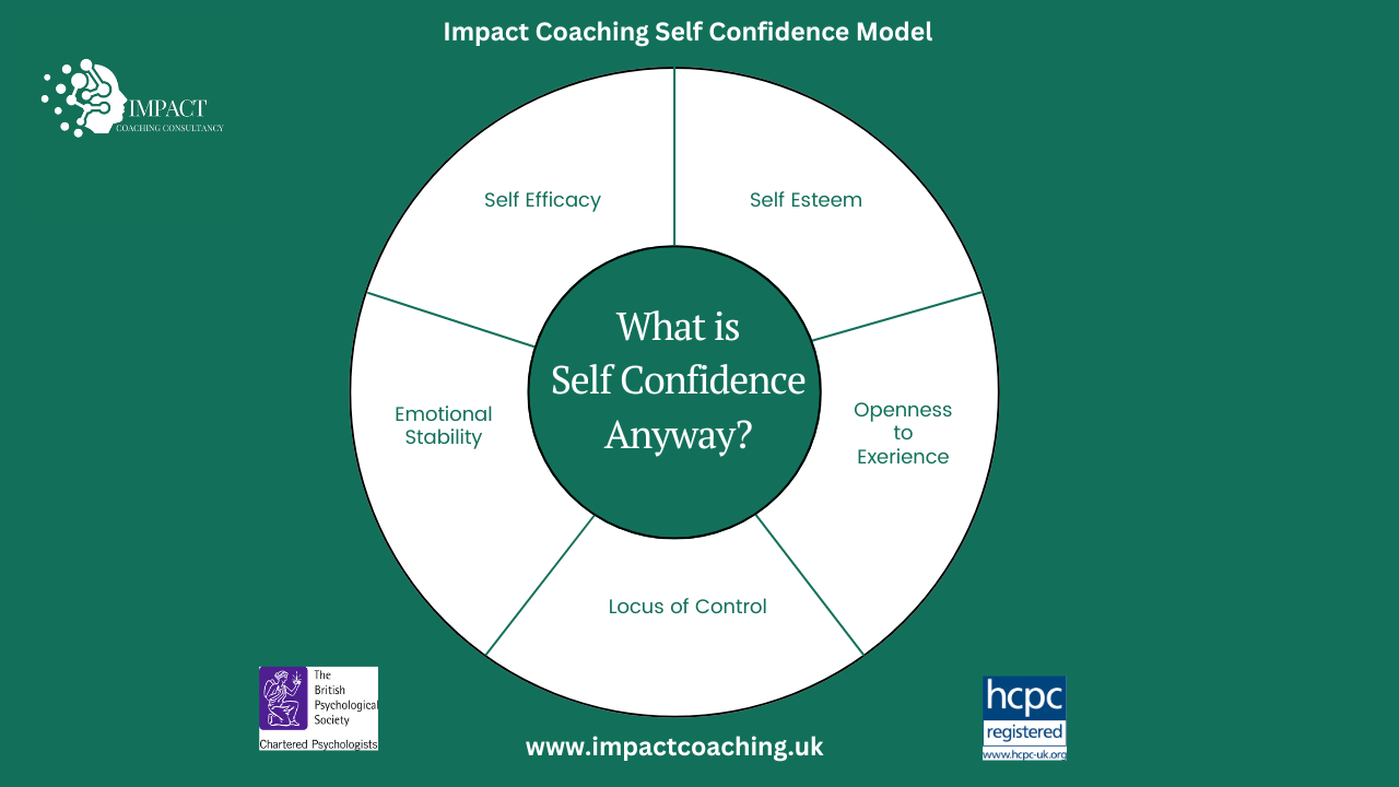 What is Self-Confidence Anyway?
