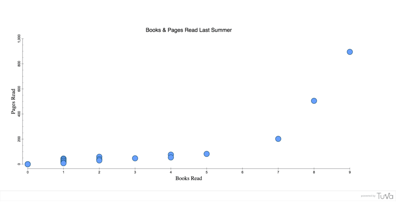 Dot Plots Vs Scatterplots