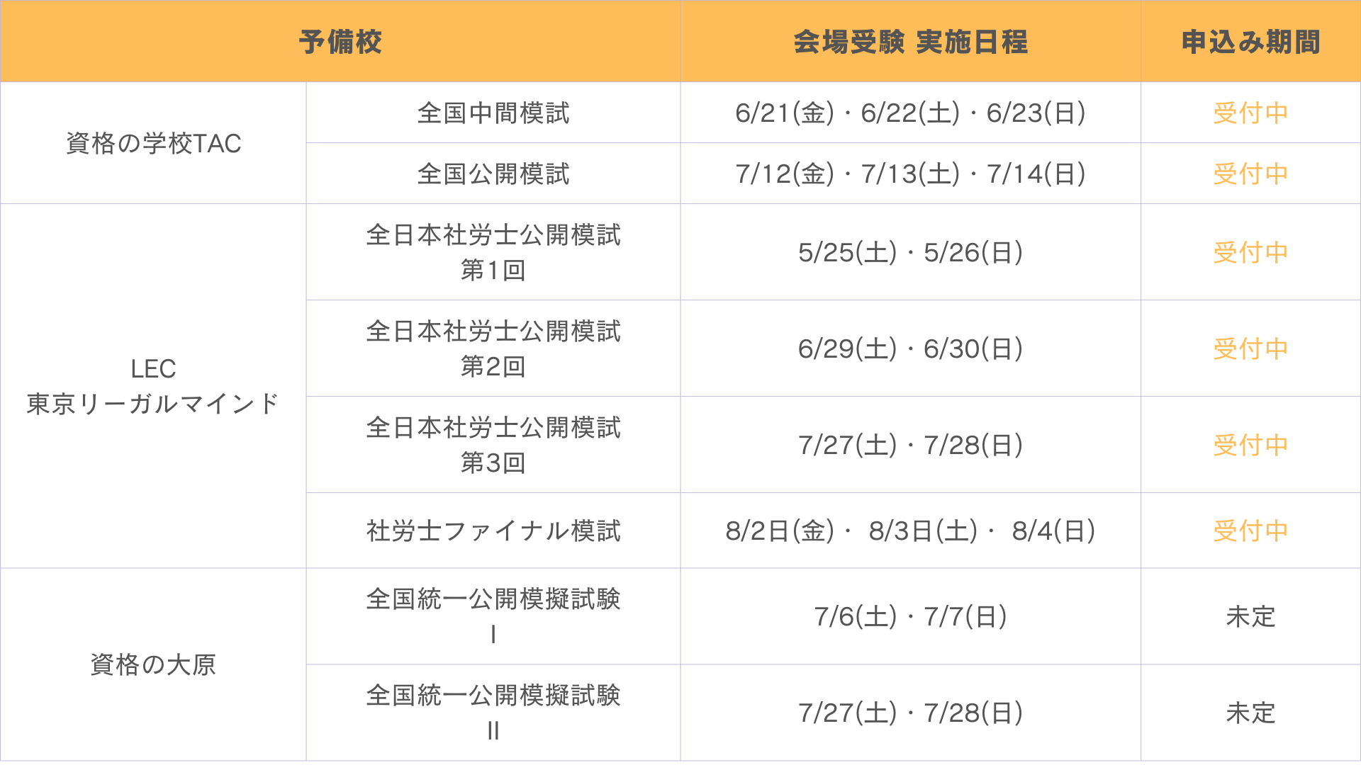 2024年社労士試験｜模試申込み情報まとめ