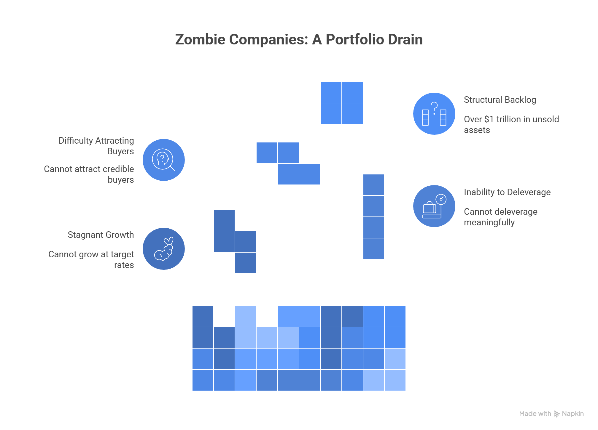 Zombie Companies in Private Equity: Why Exits Are Frozen in 2025