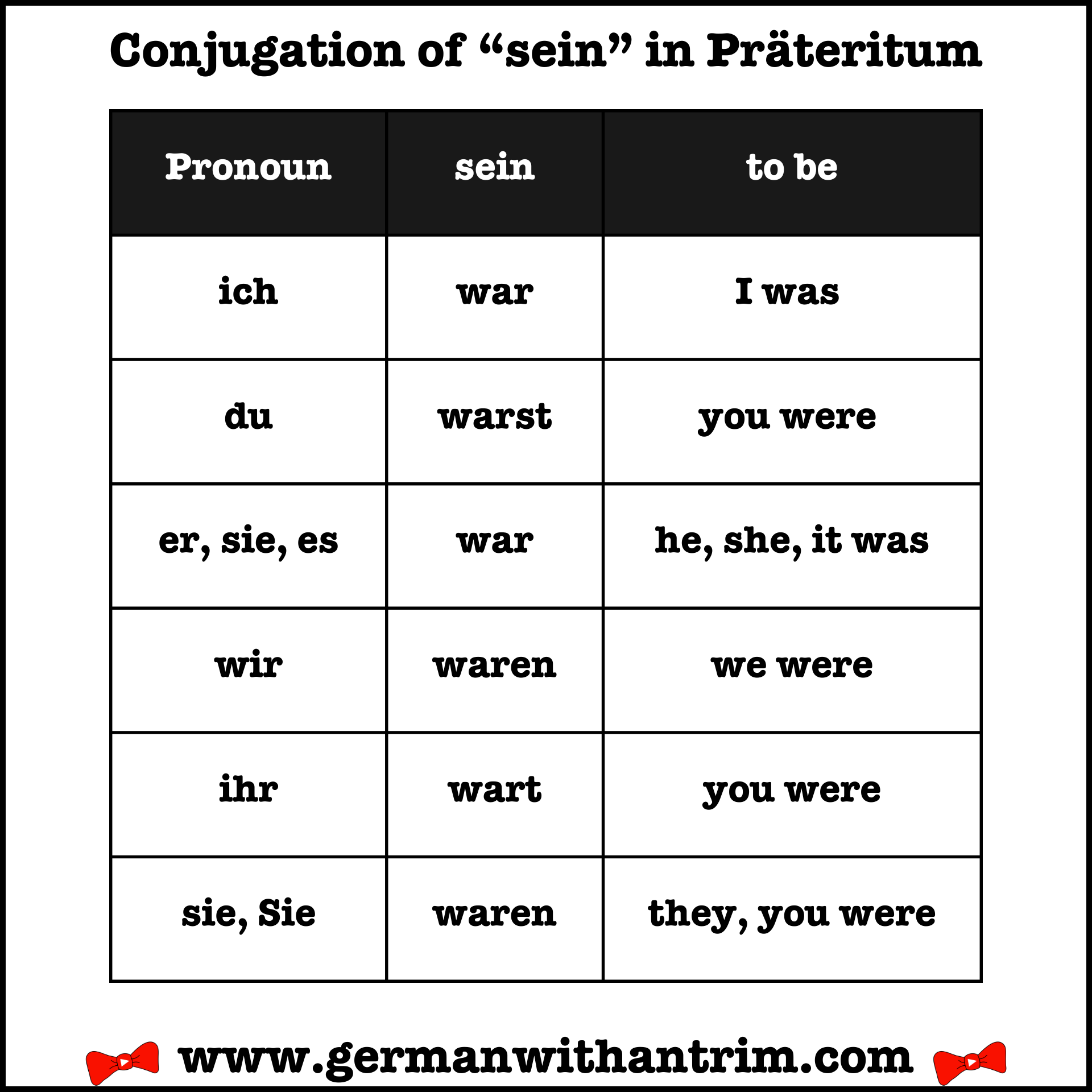 Pr teritum Simple Past With Haben And Sein In German Pr teritum Simple Past With Haben And Sein In German