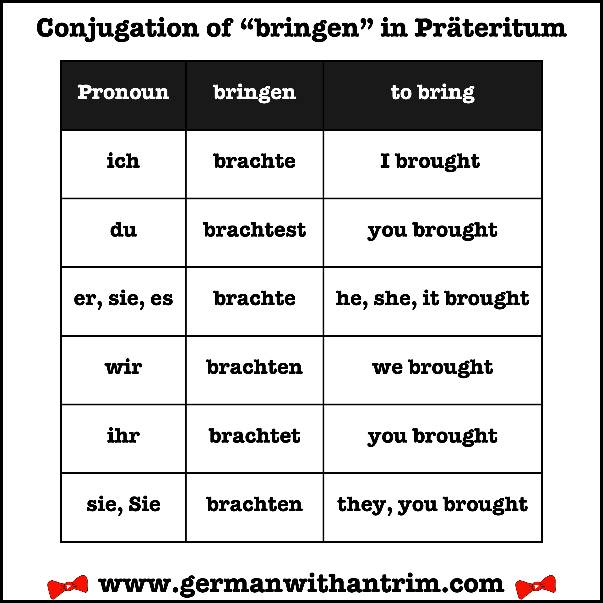 Pr teritum Simple Past With Irregular Verbs In German Pr teritum Simple Past With Irregular Verbs In German