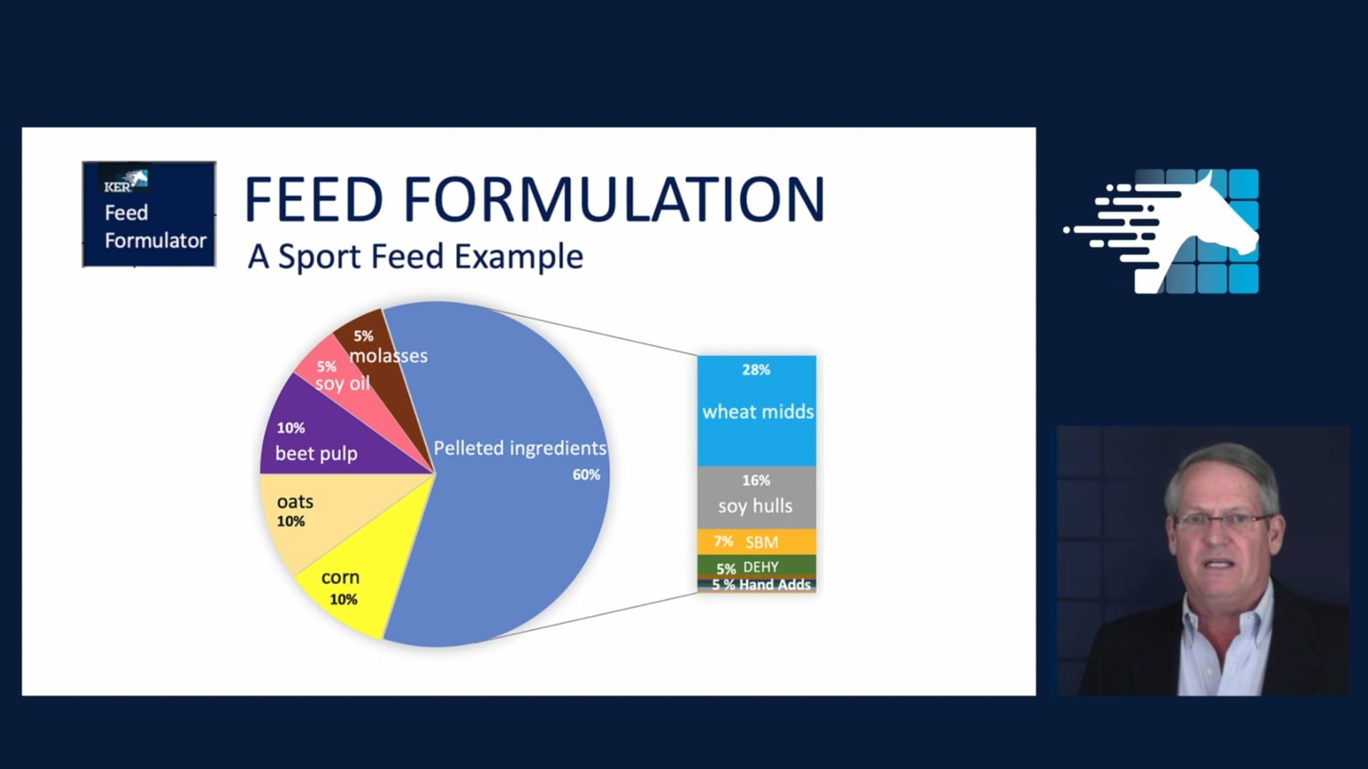 Data-Driven Feed Formulation Part 4: Formulation Tools