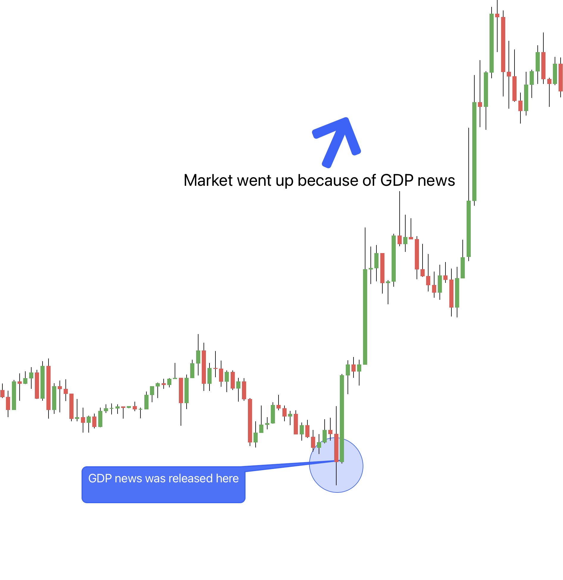 Fundamental Vs Technical Analysis Which Is Better For Forex Trading 