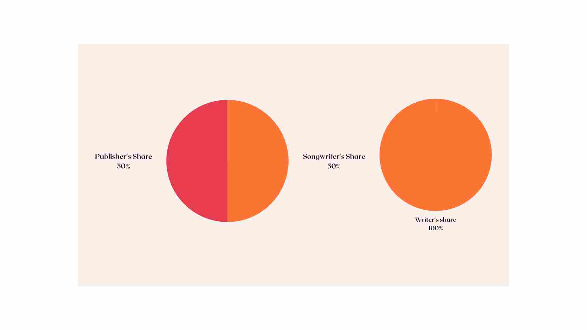 Publishing Deals: Types You Need To Know