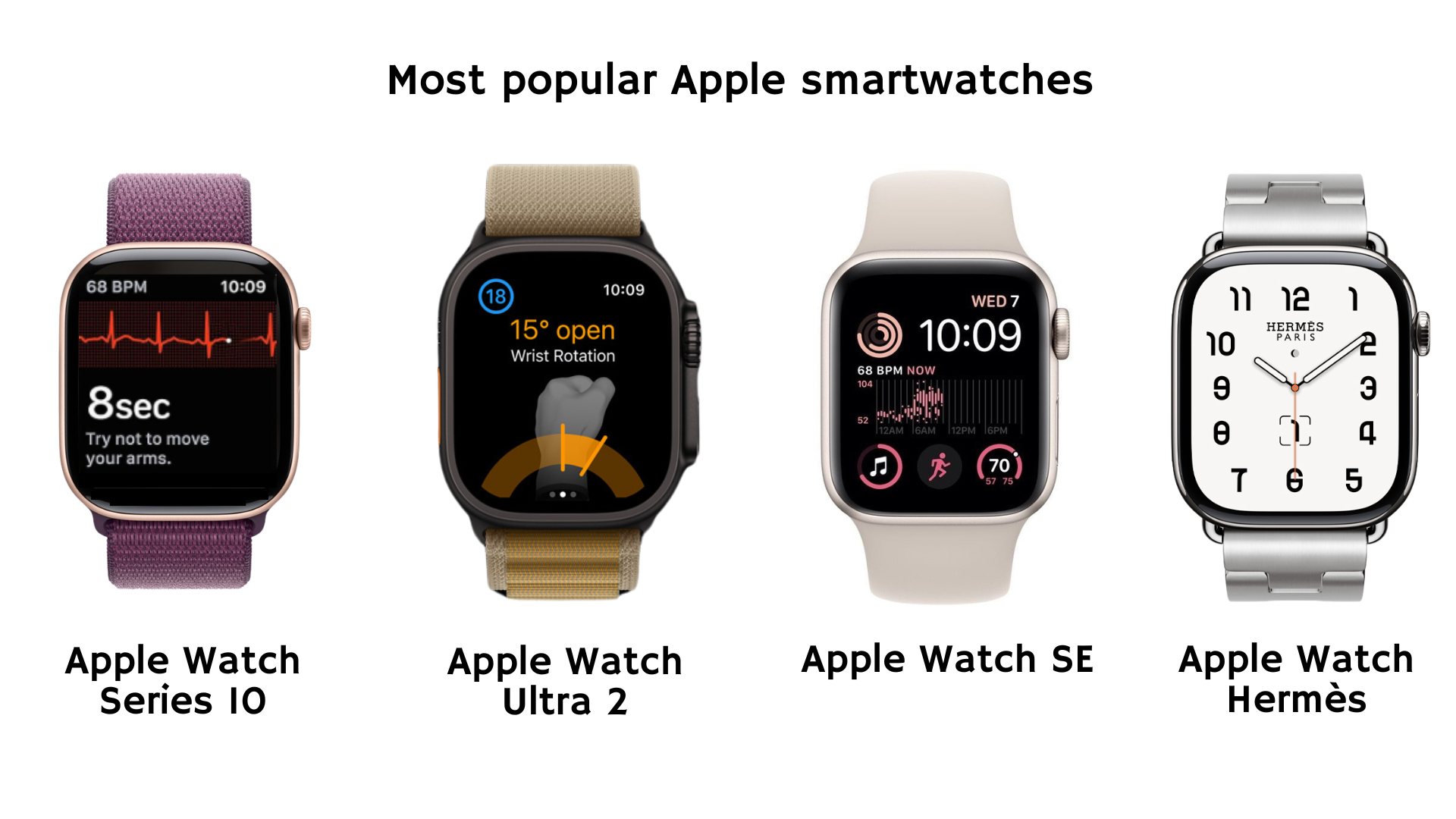 CGM to Smartwatch