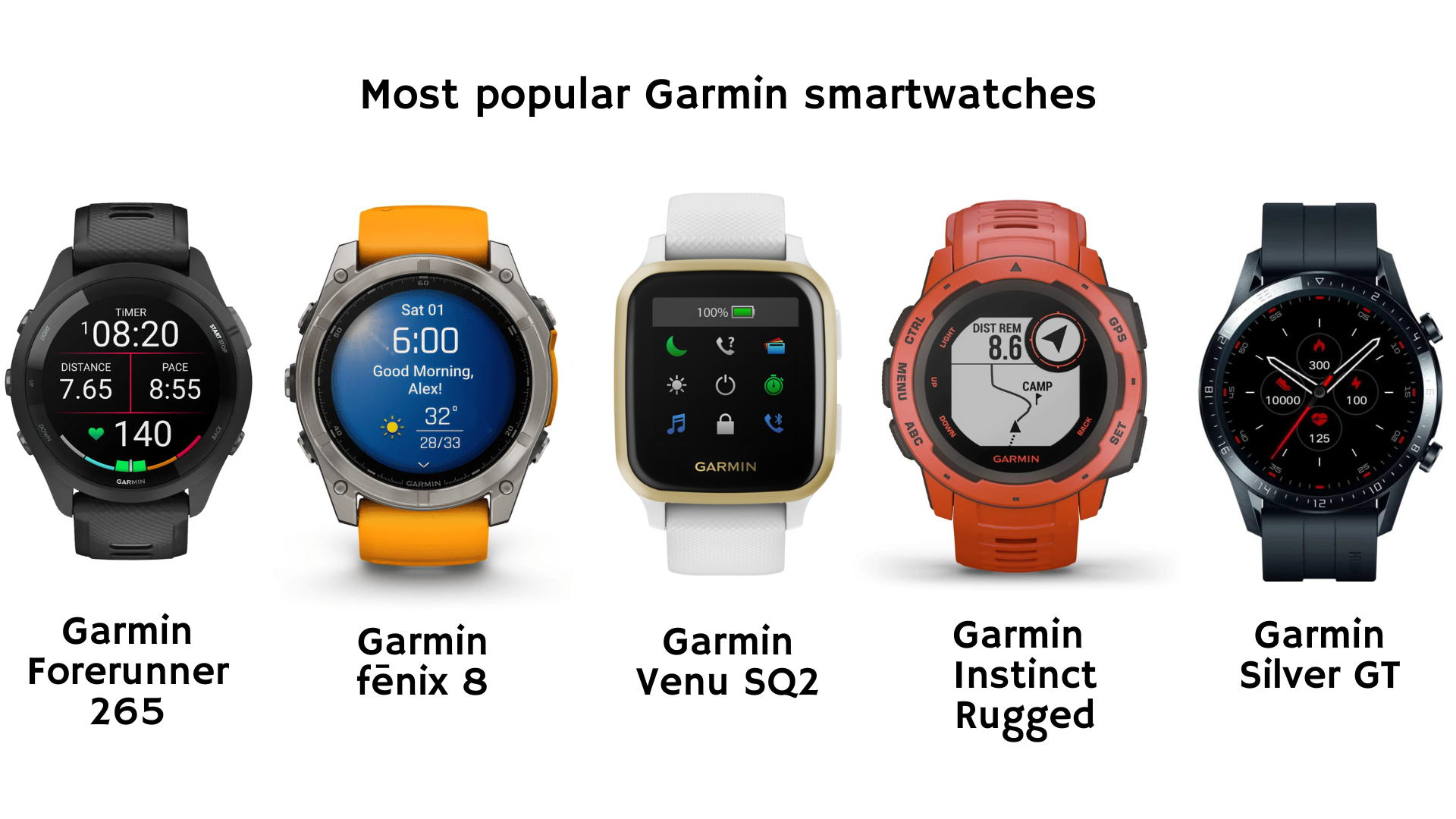 CGM to Smartwatch