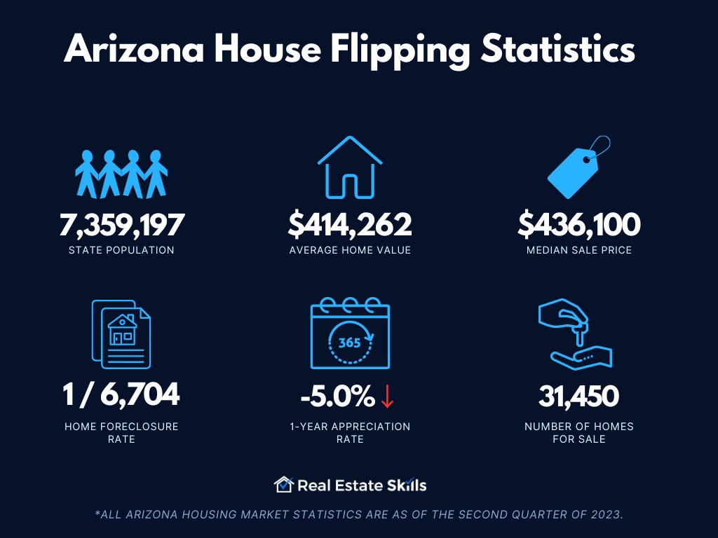How To Flip Houses In Arizona: Step By Step (2024)