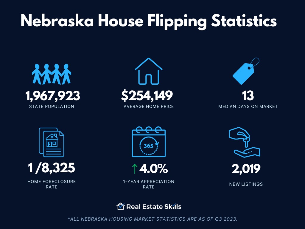 How To Flip Houses In Nebraska: Step By Step (2024)