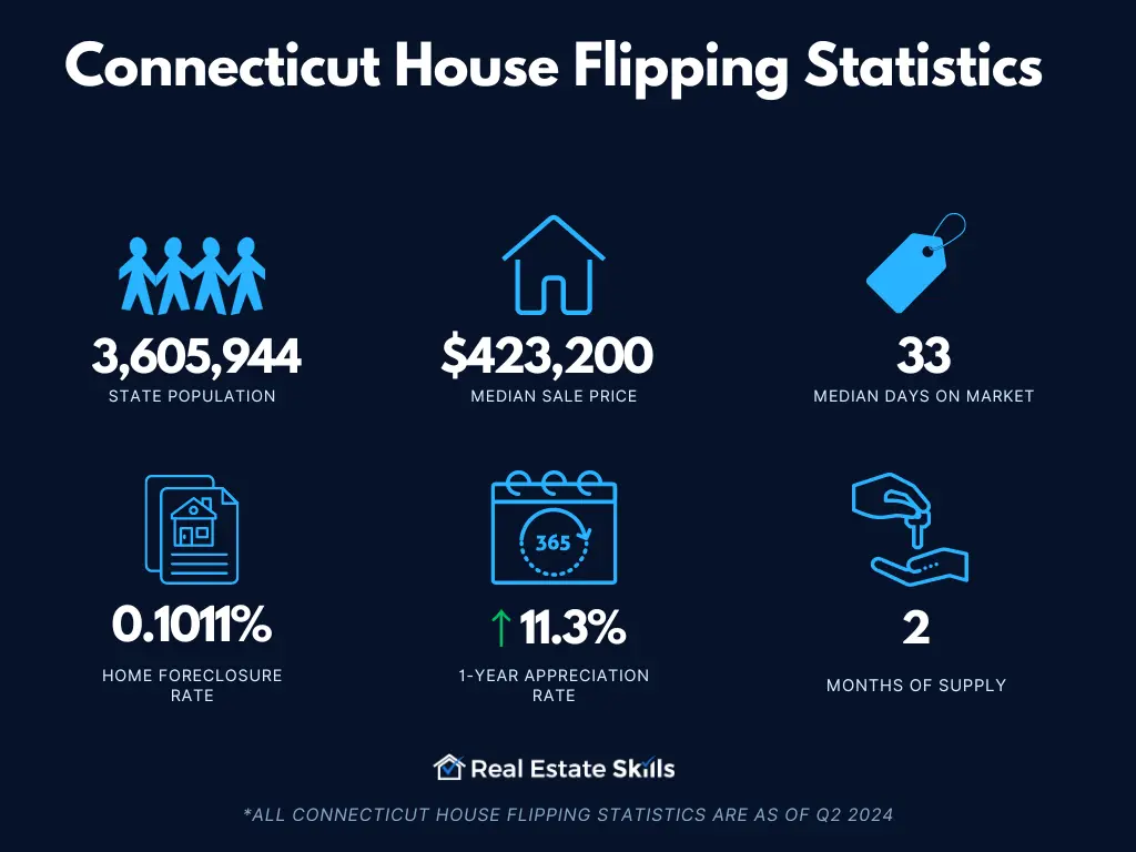 How To Flip Houses In Connecticut Step By Step: A 2024 Guide