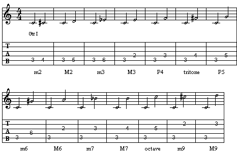 Specific Intervals Guitar Example - Spectre Academy
