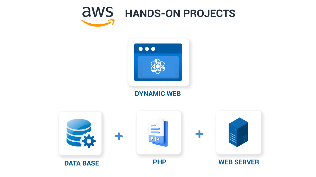 How to Start a Career in Cloud/DEVOPS Engineering From Scratch