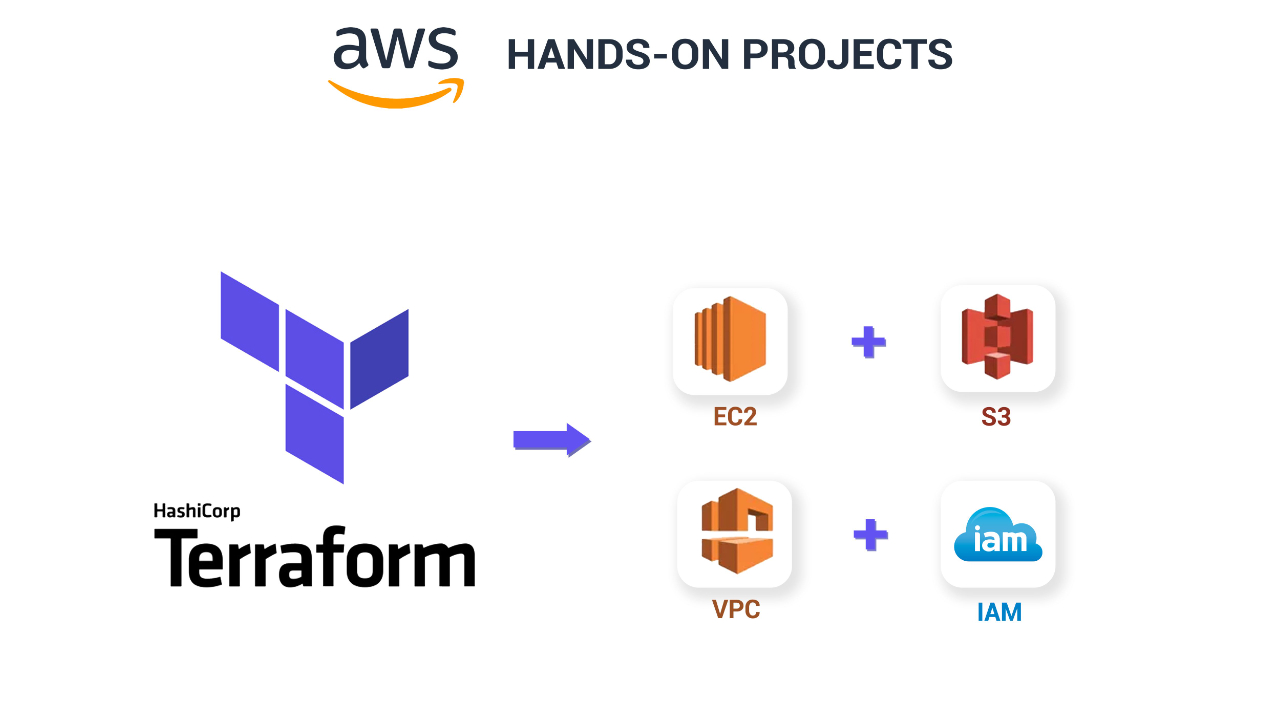 How to Start a Career in Cloud/DEVOPS Engineering From Scratch