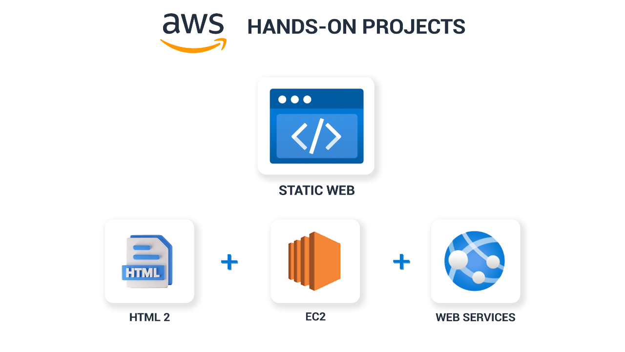 How to Start a Career in Cloud/DEVOPS Engineering From Scratch