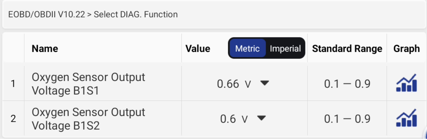 What are 10 Global OBD modes? Iamcarhacker