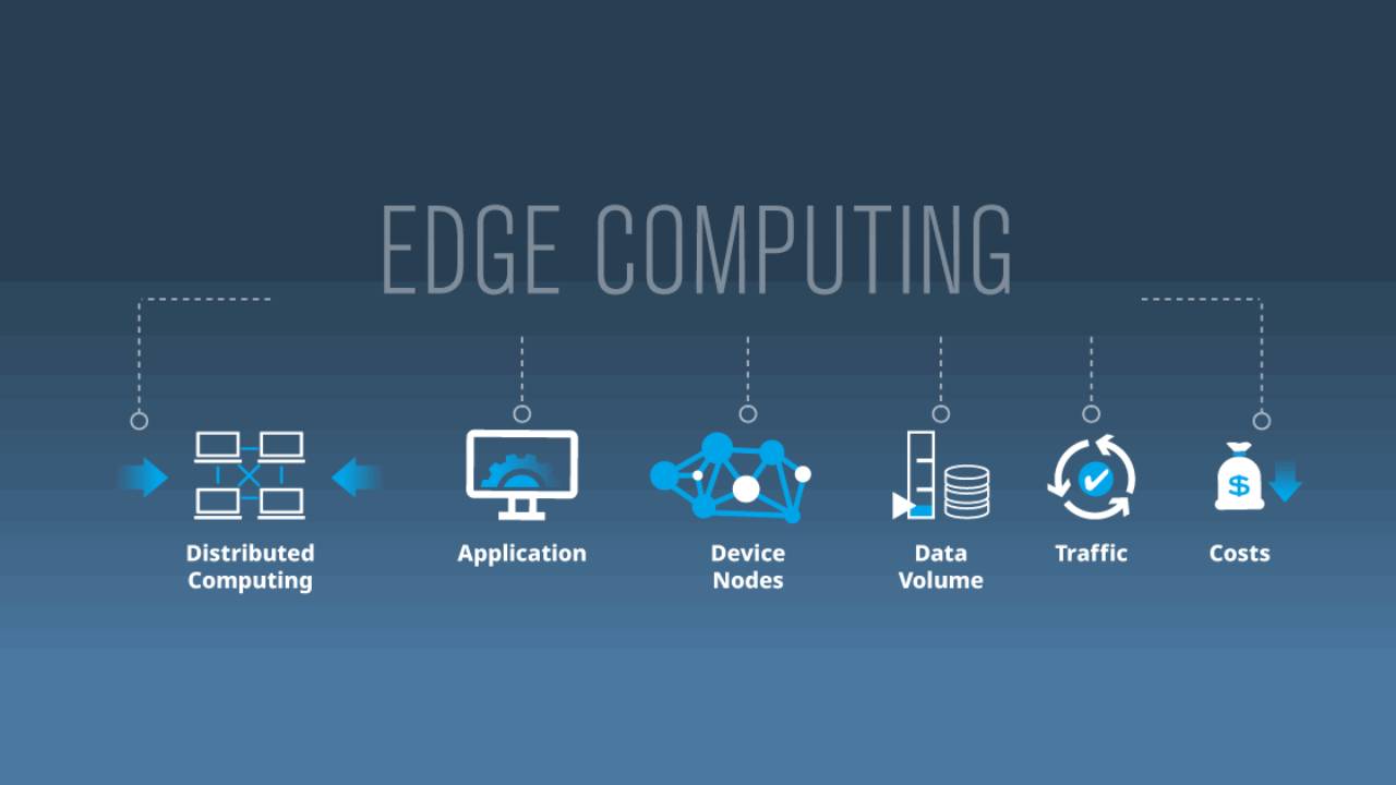 Exploring the Revolutionary Applications of Edge Computing in 2023