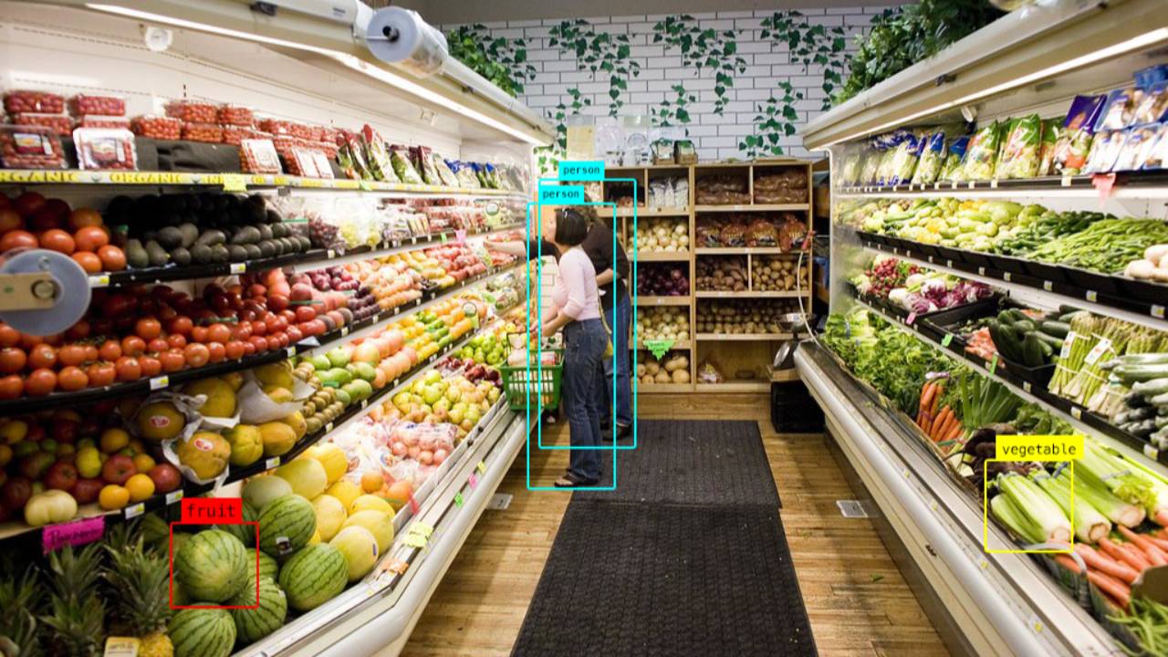 Revolutionizing Retail: Unleashing the Power of Computer Vision