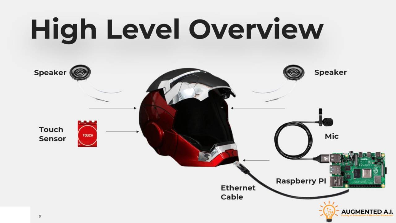 I'm Revealing my JarvisGPT Architecture! 🤫