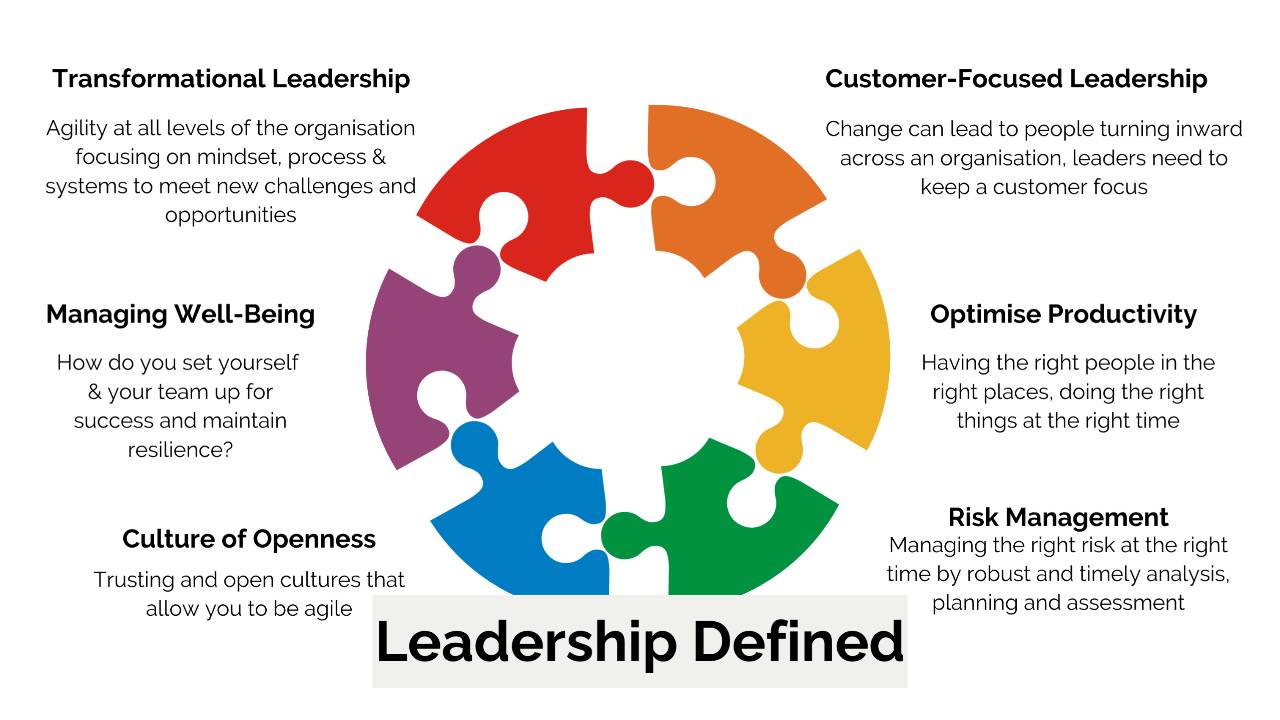 Understand how to measure and improve you leadership capabilities