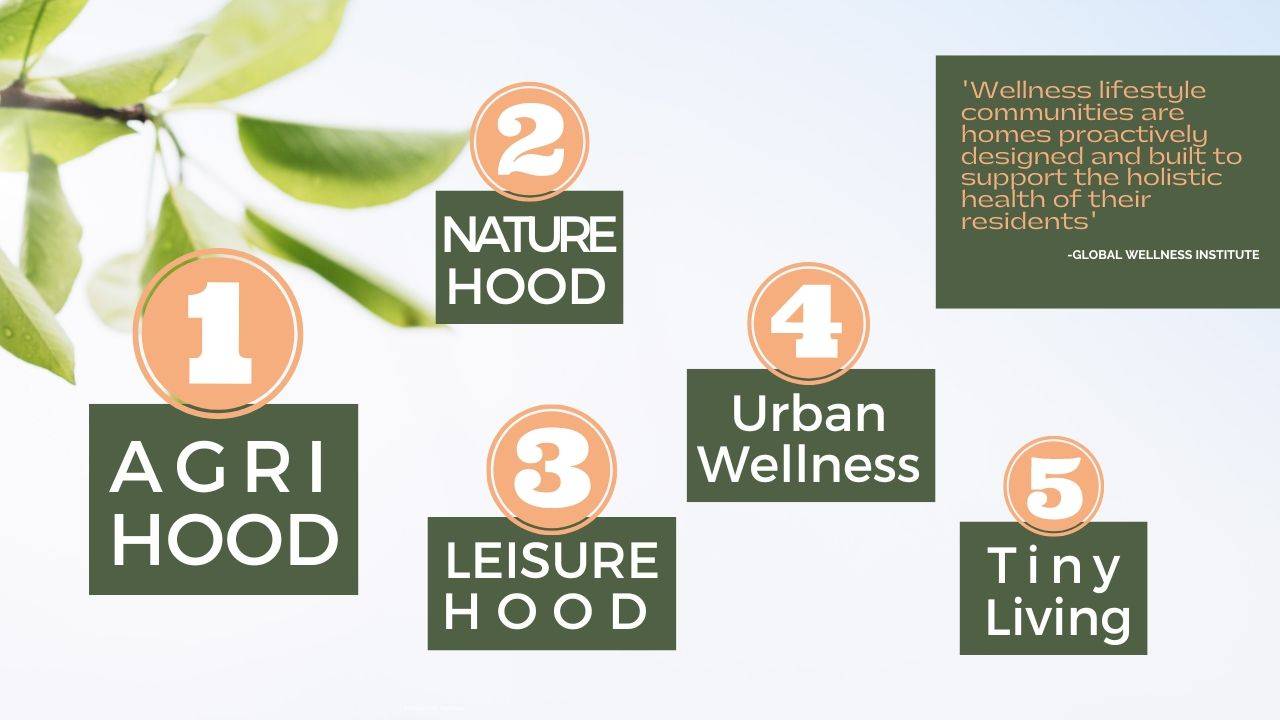 5 Types Wellness Lifestyle Communities | What is Wellness Real Estate?