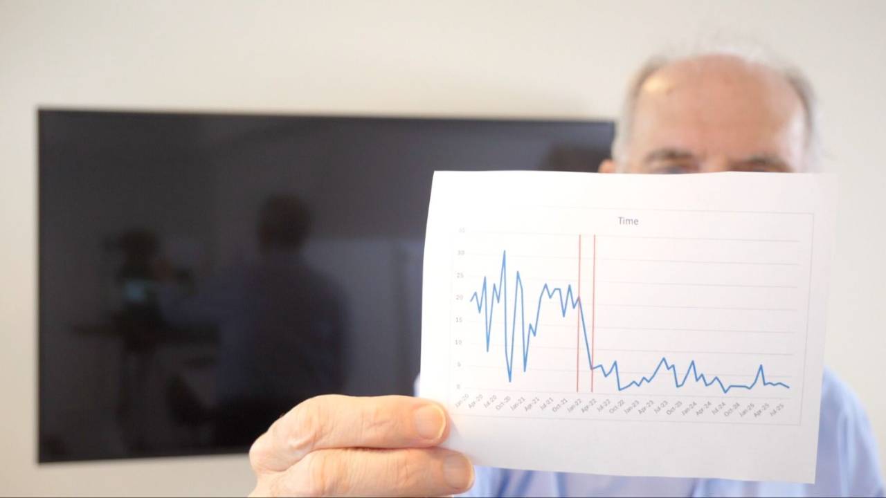 The Effort Graph That Transformed My Business!