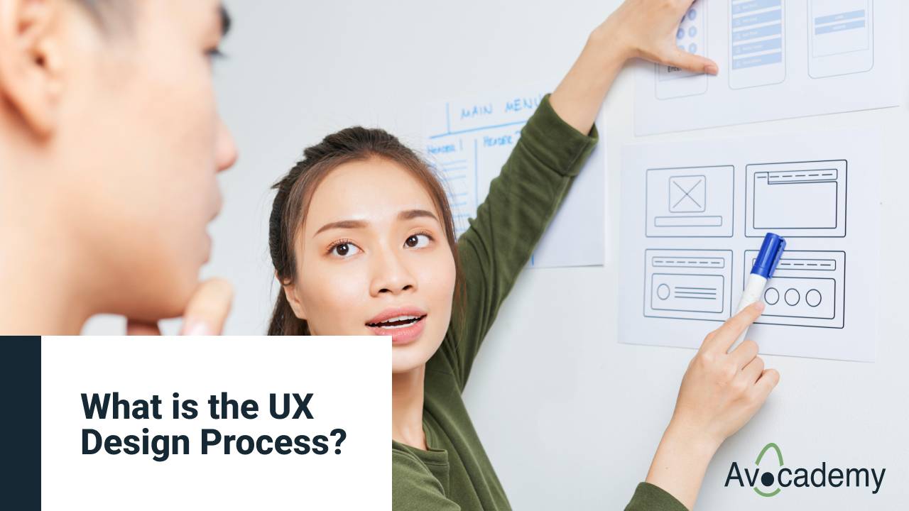 What is the UX Design Process?