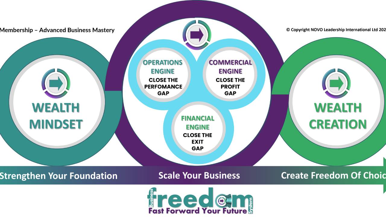 The Proven Path to Business Freedom & Scalable Growth