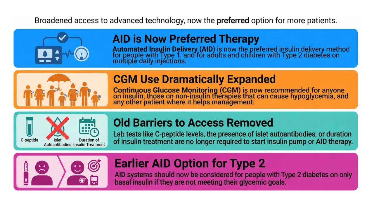 insulin pump guidelines