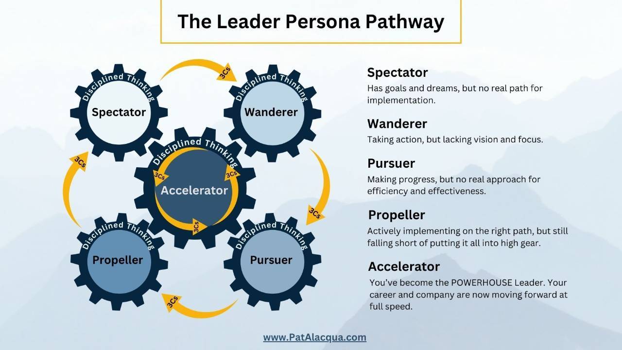 Leader Persona Pathway