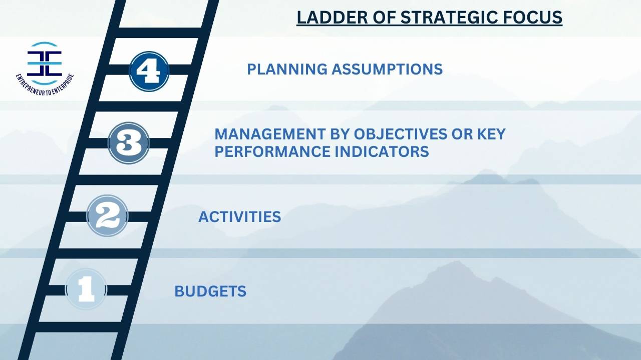 Unlocking Success: The Power of Planning Assumptions