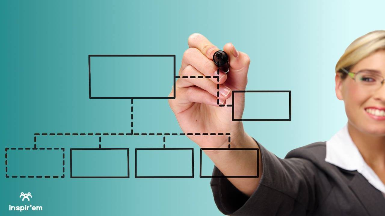 Org Charts – Structuring Your Target Personas