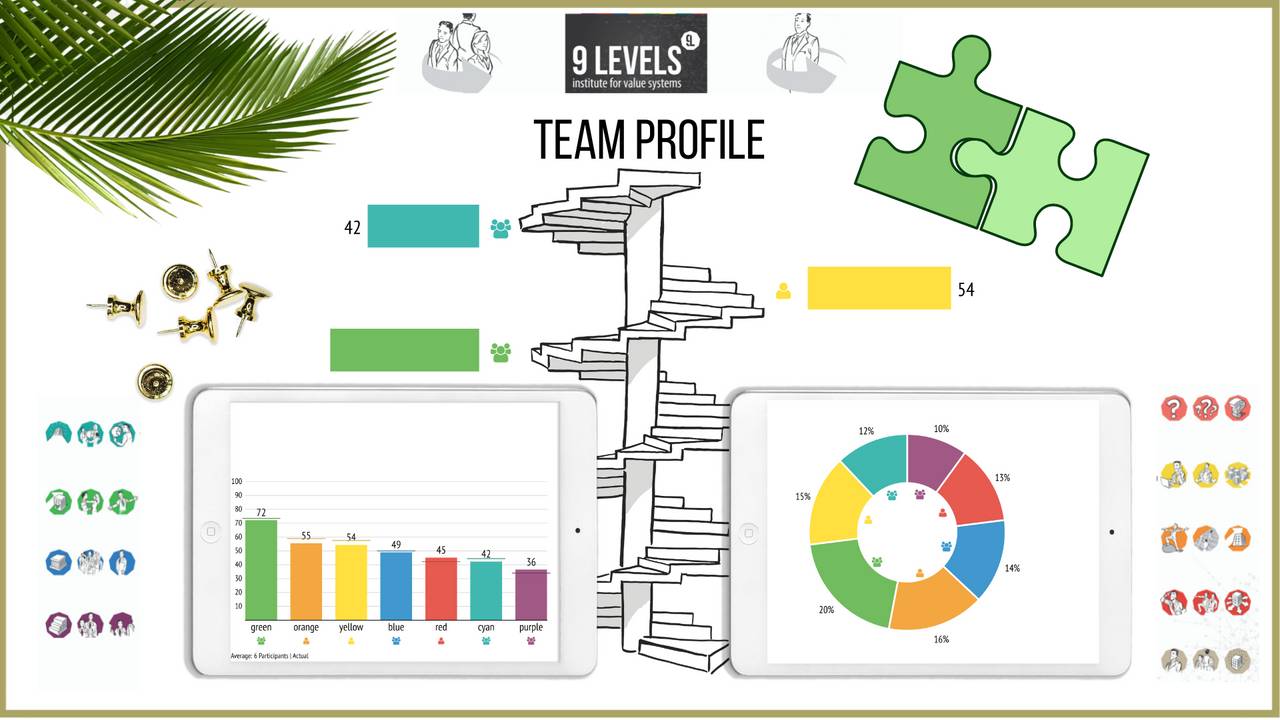 How to Create Team Values