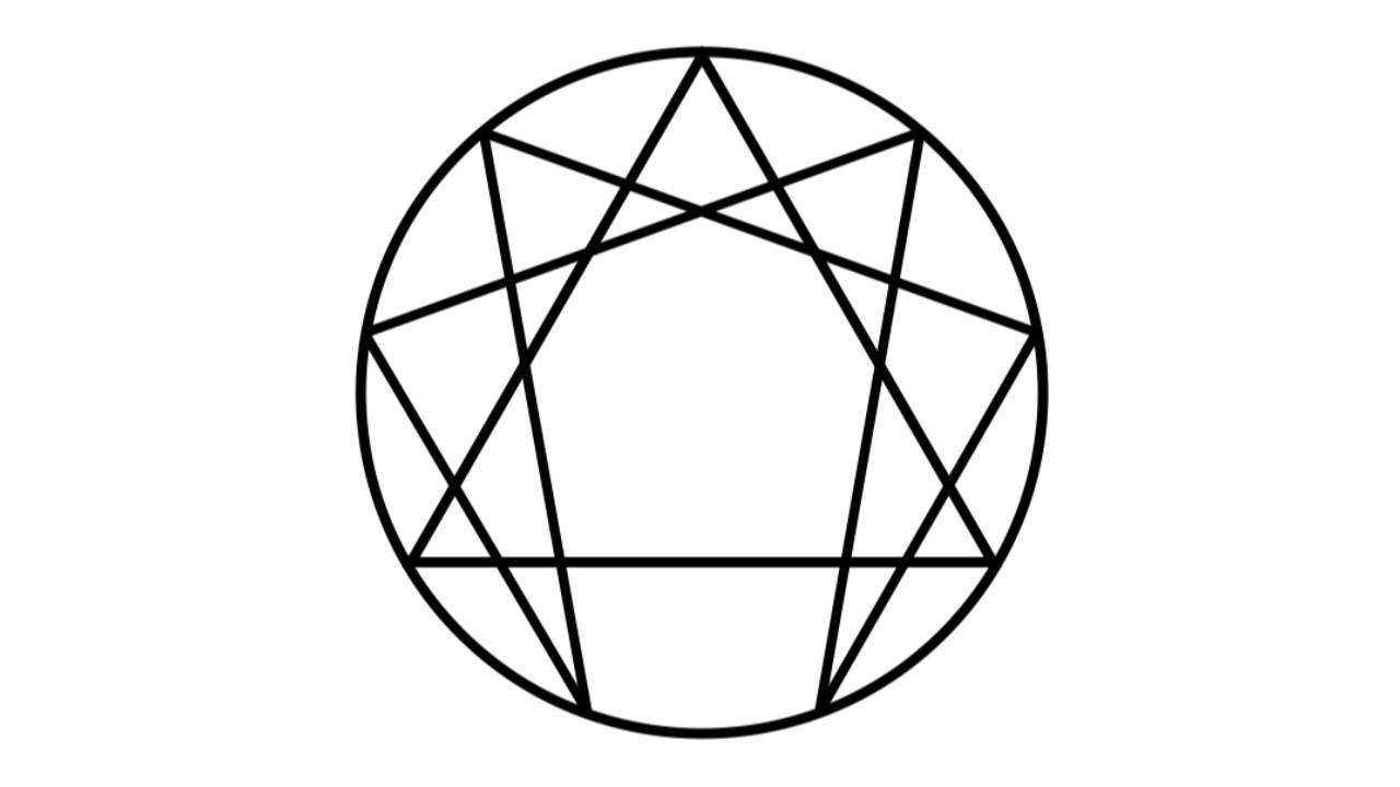 What Is the Enneagram?