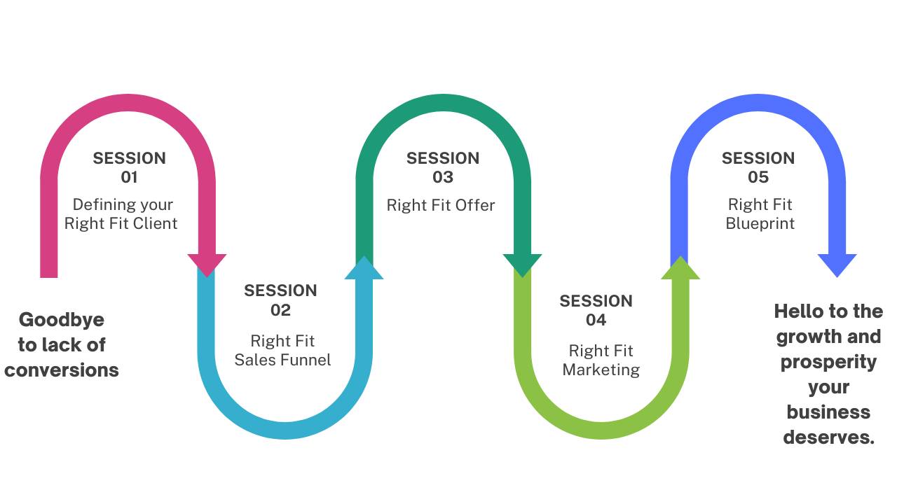 Sales Success Formula