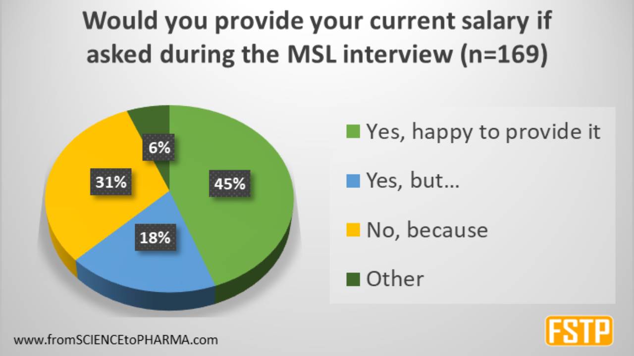 Would you provide your current salary in an MSL interview?