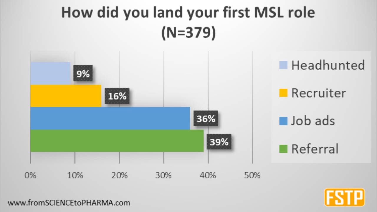 How did you land your first MSL role